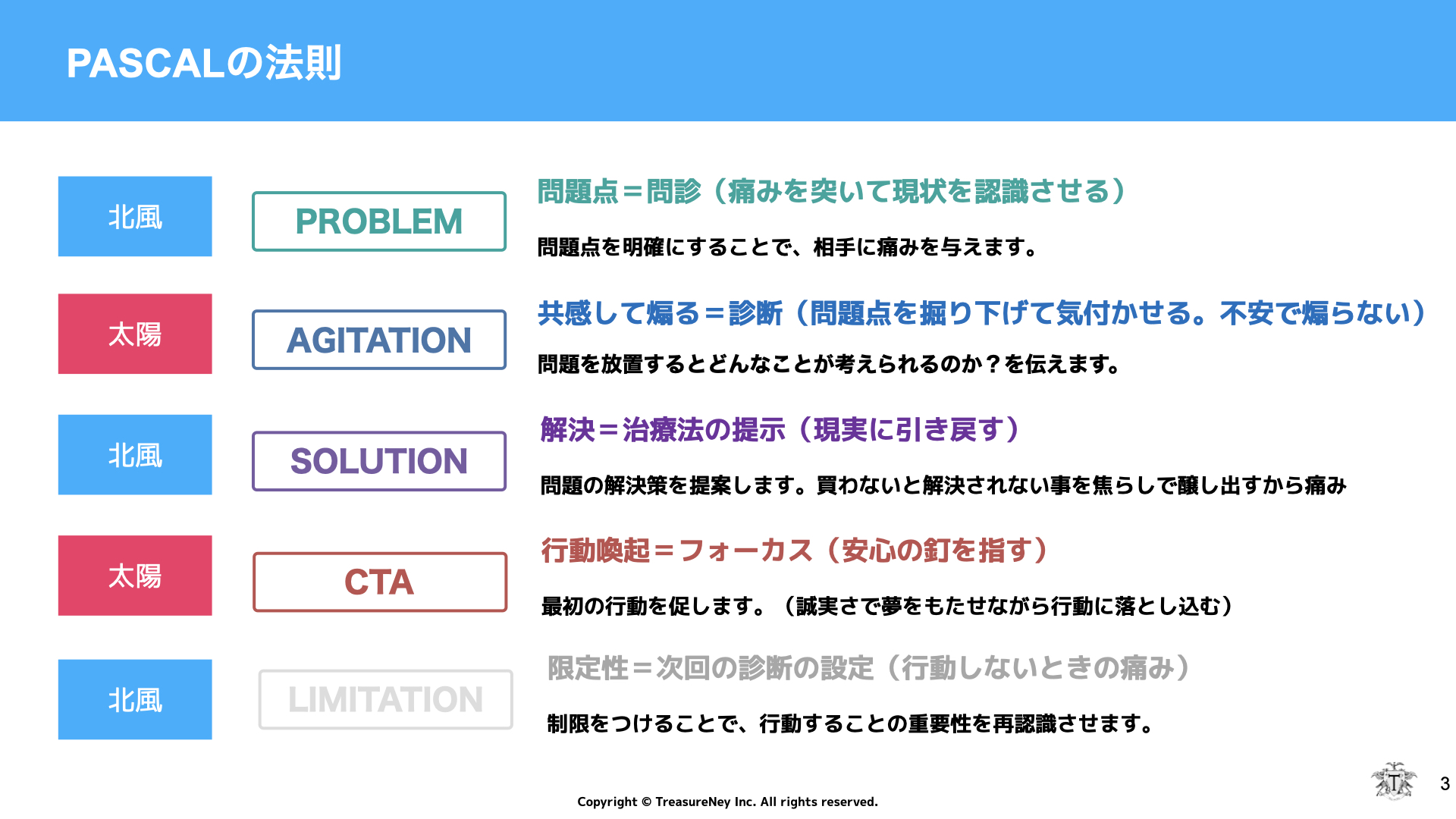 セールスレターが書けない。顧客を患者と見立てるPASCALの法則の威力とは？ | インターネットの仕掛けを作ってレバレッジをかける ...